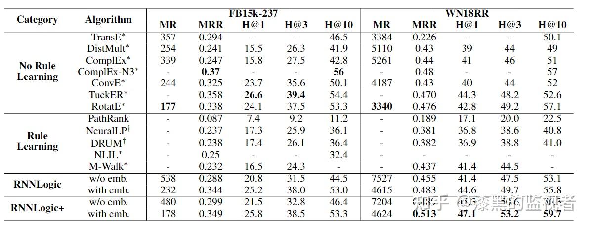 RNNLogic论文笔记 - 知乎