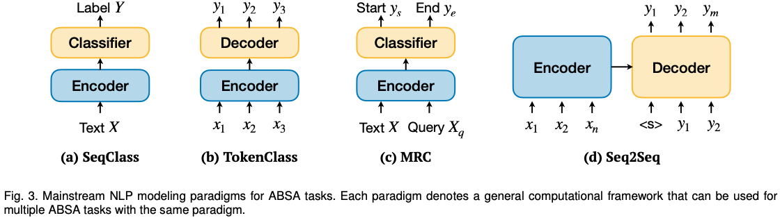 ABSA综述解读【万字长文】 - 知乎
