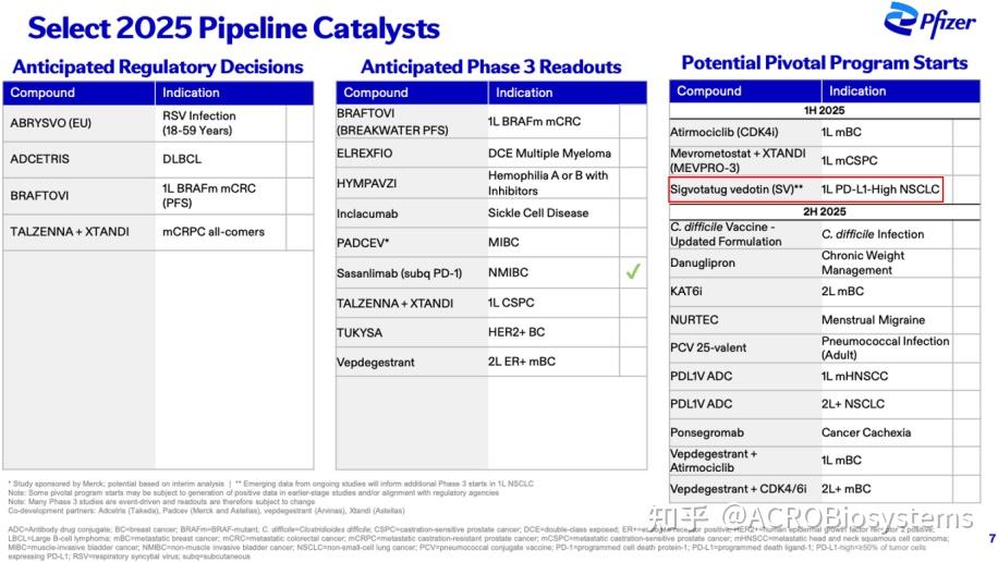 【前沿进展】Integrin αvβ6 ADC疗法实体瘤研究取得突破 - 知乎
