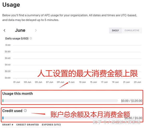 【GPT大模型与AIGC实战】Ch.1 OpenAI 官网使用指南 - 知乎