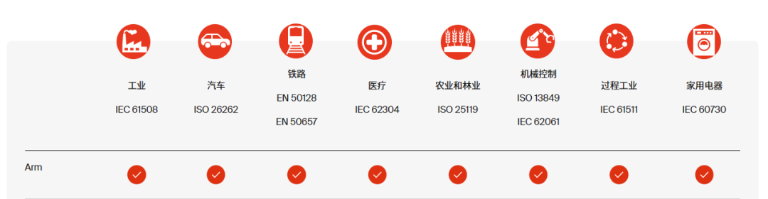 E3650工具链生态再增强，IAR全面支持芯驰科技新一代旗舰智控MCU - 知乎