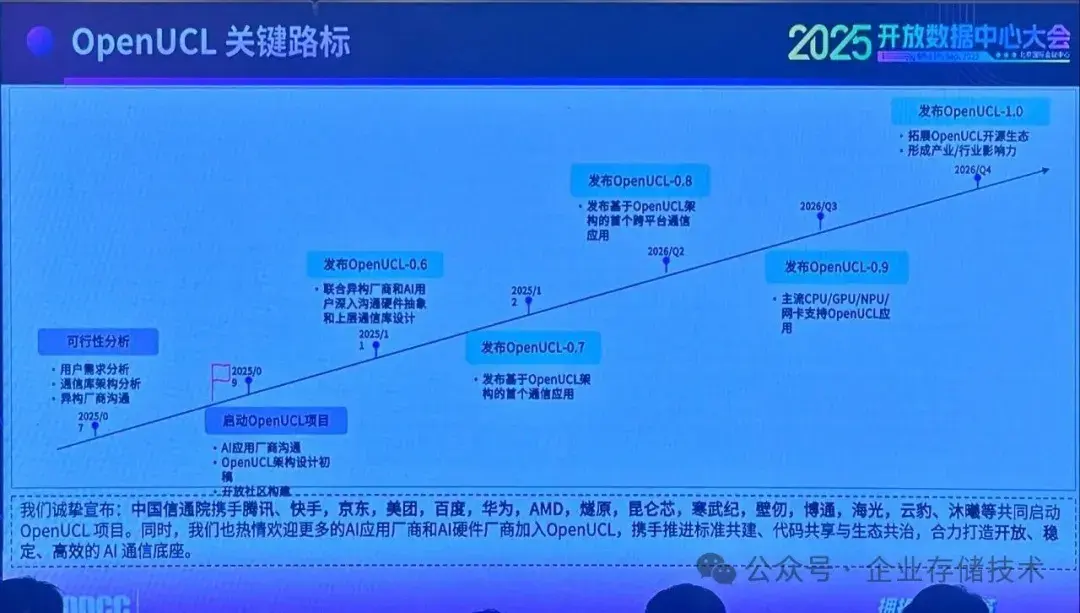 OpenUCL统一AI通信库：腾讯和AMD在ODCC冬季全会的分享 - 知乎