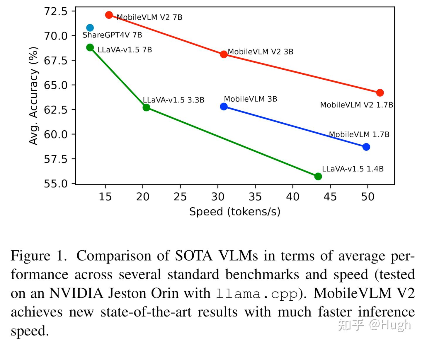 轻量化VLM探索：MobileVLM V2 - 知乎