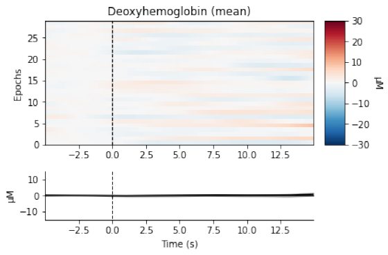 MNE/Python-fNIRS近红外数据处理中文手册 - 知乎