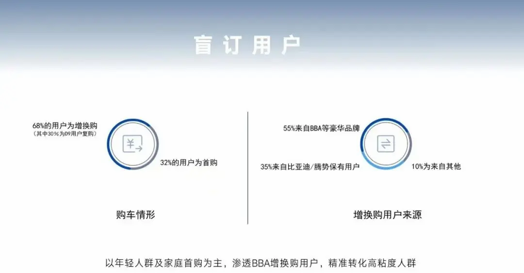 24小时大定11687台，比亚迪硬抗BBA？ - 知乎