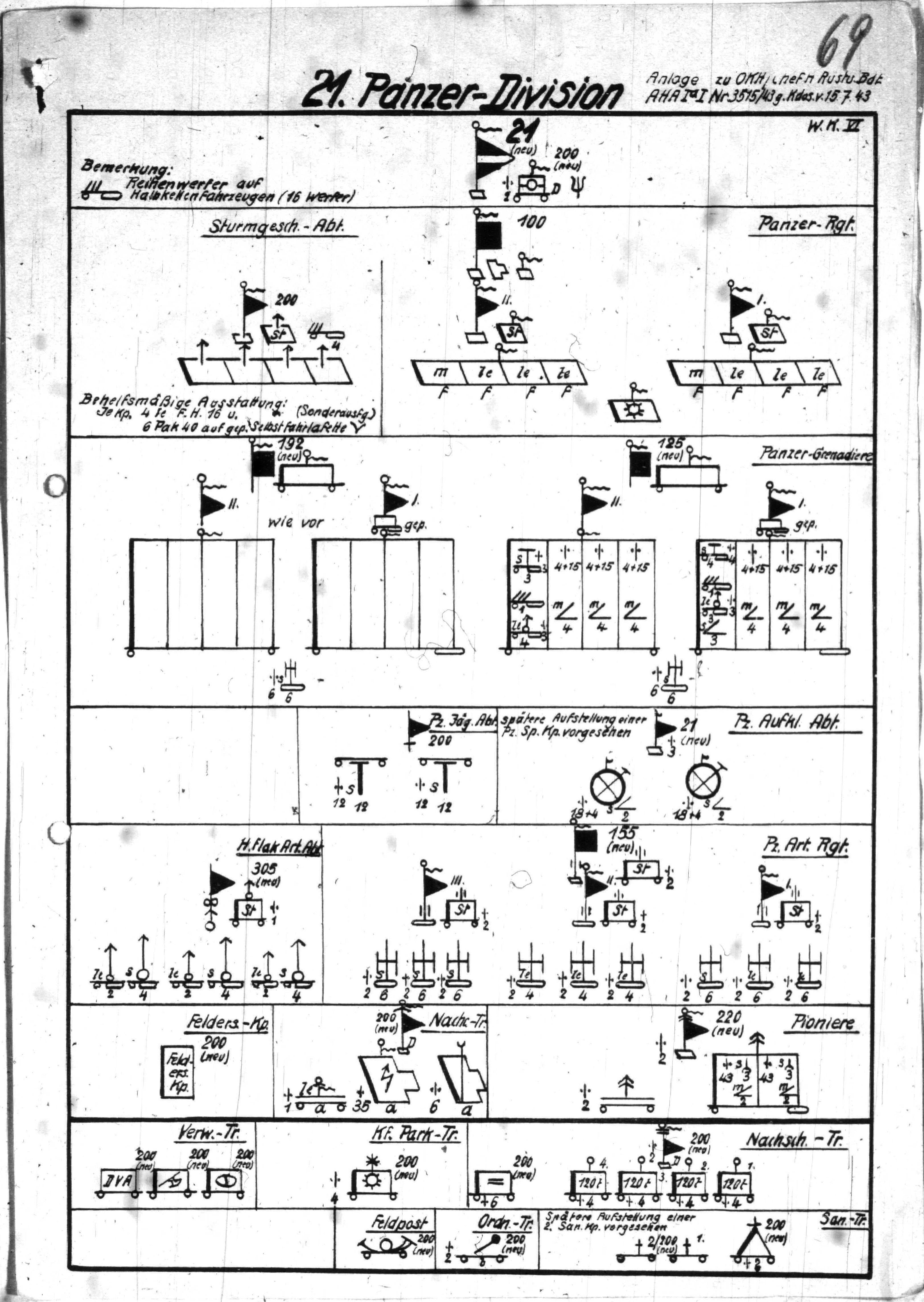 国防军各装甲师结构（Panzer Division Kriegsgliederung）（持续更新） - 知乎