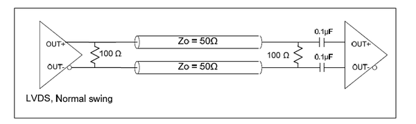 【转】差分晶振LVPECL、LVDS、CML和HCSL输出模式介绍 - 知乎