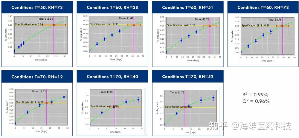 Janssen案例：ASAPprime®药物稳定性预测中的风险评估与策略 - 知乎