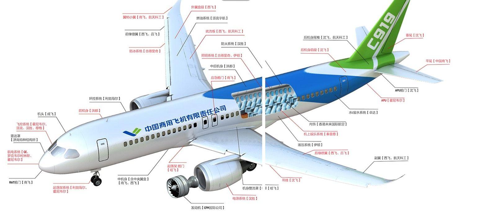 首飞成功的C919，我还是敢坐的 - 知乎