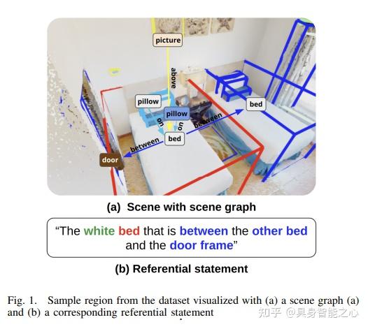 CMU最新！VLA-3D：用于3D语义场景理解与导航的数据集 - 知乎