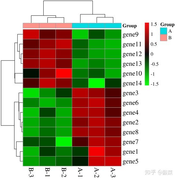 重磅推荐！免费在线分析与绘图神器分享 - 知乎