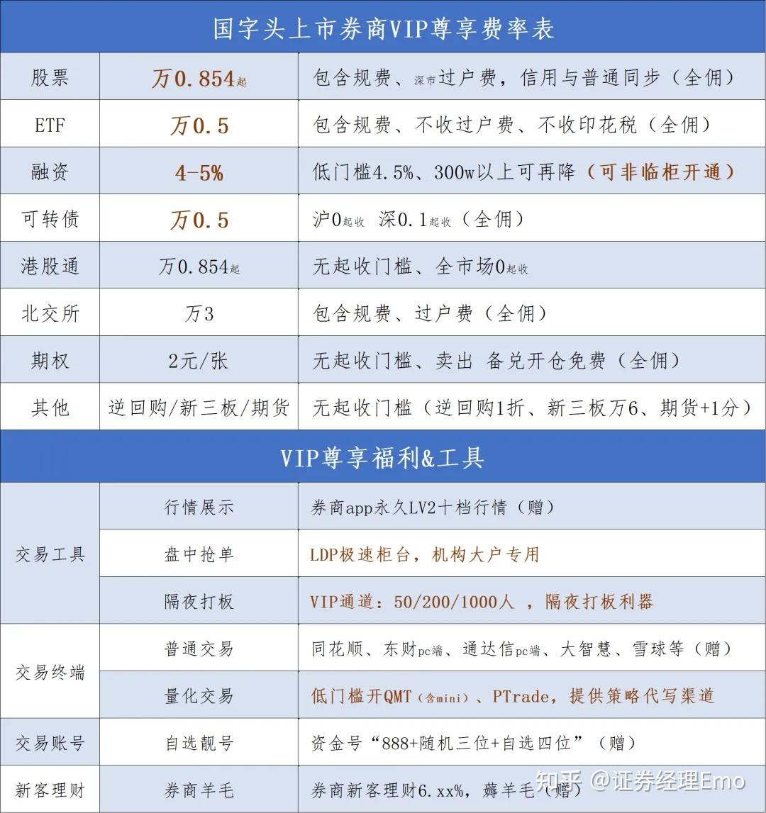 2025量化攻略：如何开通miniQMT与PTrade？两者有何区别？ - 知乎