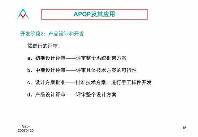 【项目管理】APQP培训PPT课件 - 知乎