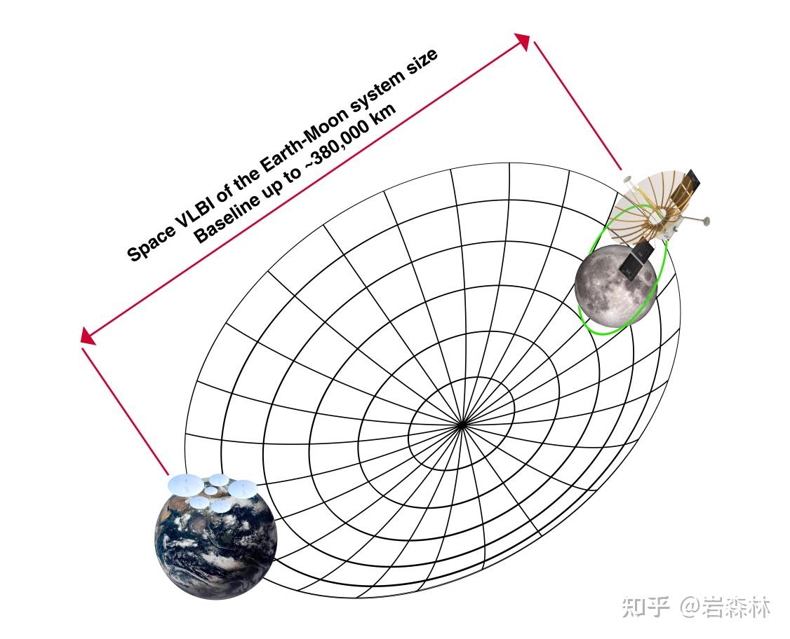 中国第一次空间VLBI实验LOVEX（一） - 知乎