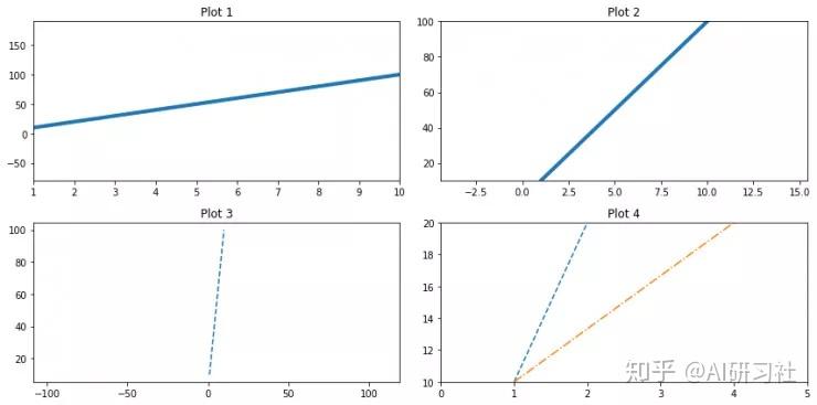 Python Matplotlib 绘图使用指南 （附代码） 知乎