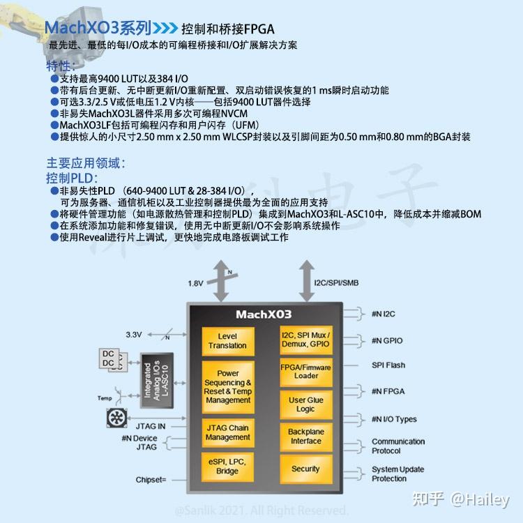FPGA lattice 深力科发布MachXO3 FPGA可编程逻辑LCMXO3LF-4300C-6BG256I 更快、更智能、更安全。 - 知乎
