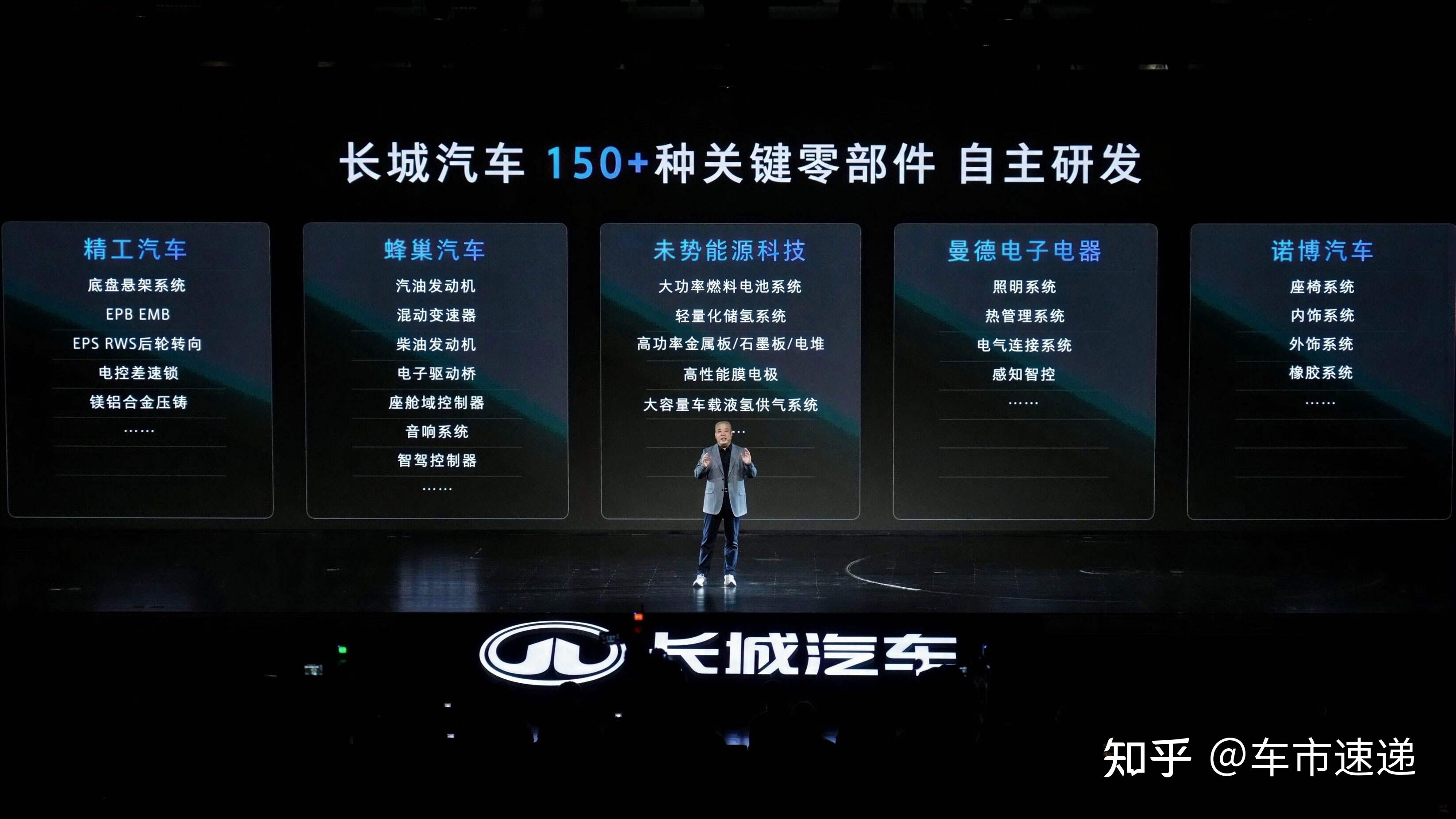 以归元 溯本源 长城汽车发布全球首个原生AI全动力汽车平台 - 知乎