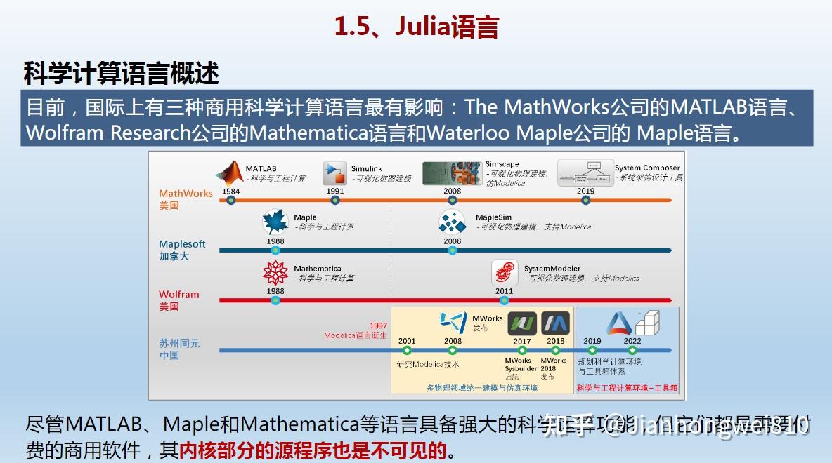 国产科学与数值计算专业书籍《科学计算语言Julia及MWORKS实践》 - 知乎