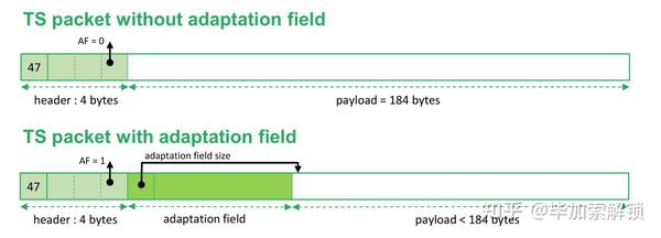 MPEG2-TS流深入解析 - 知乎