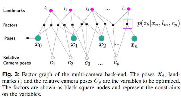 Design and Evaluation of a Generic Visual SLAM Framework for Multi-Camera Systems - 知乎
