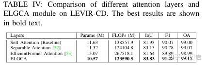 文献阅读： ELGC-Net - 知乎