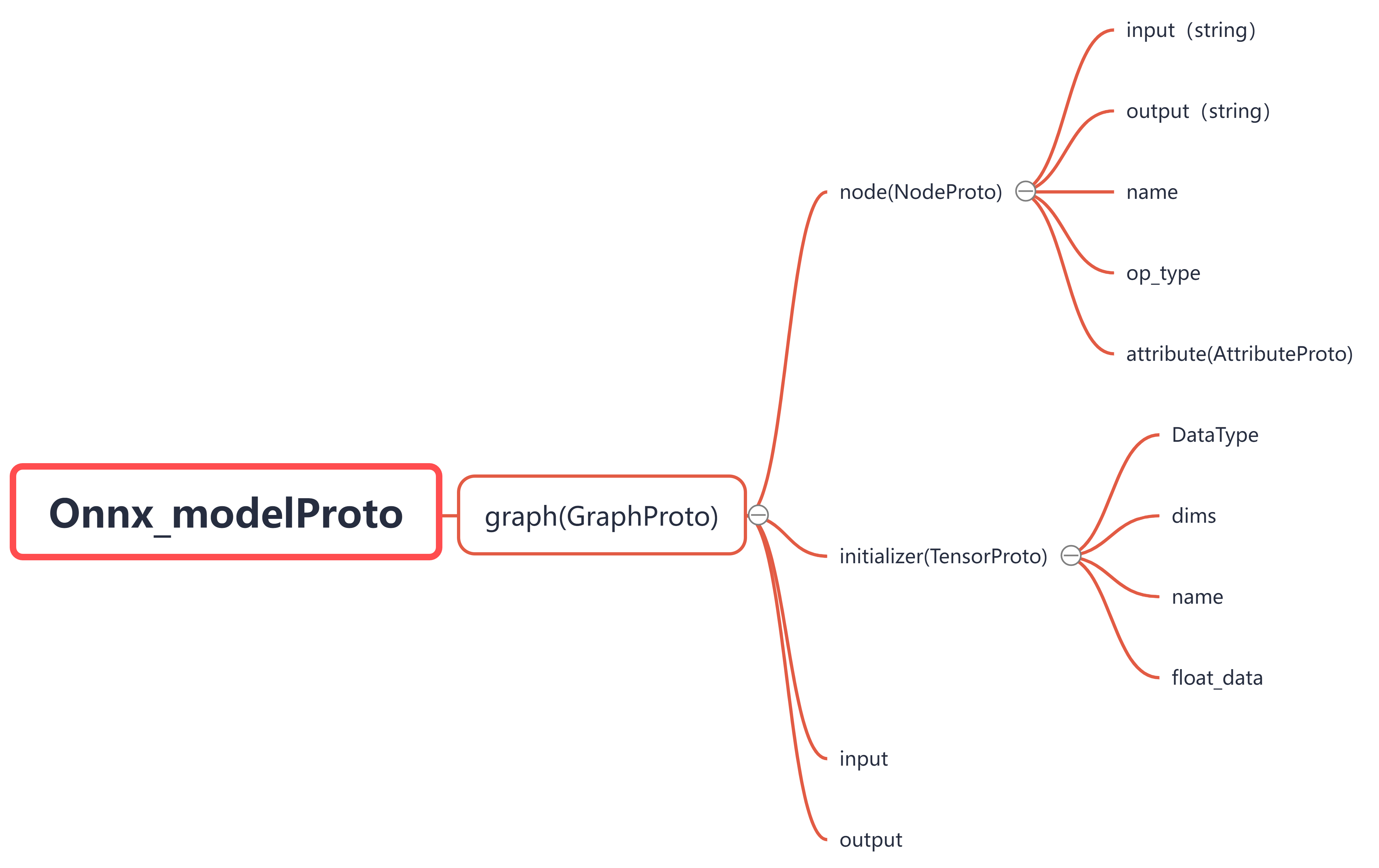 【TVM学习-02】 从onnx了解TVM的parser - 知乎