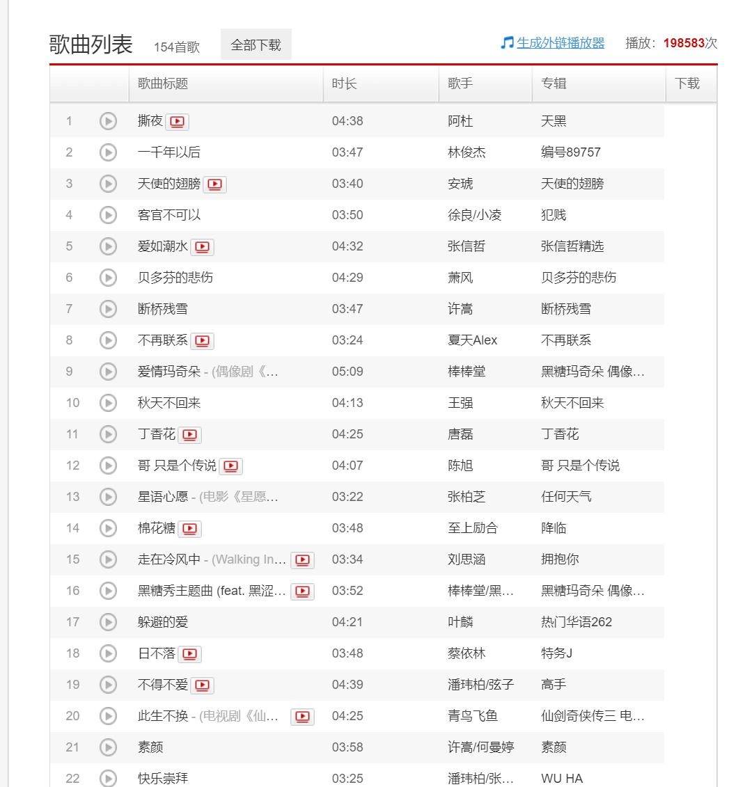 网易云音乐网页版歌单只显示10首歌？一个油猴脚本搞定 - 知乎