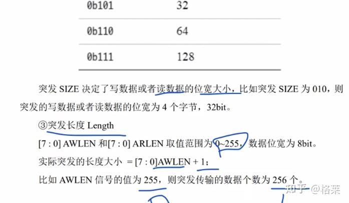 FPGA AXI4总线&DDR3学习笔记 - 知乎