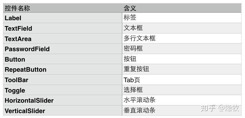 Unity UI之GUI使用 - 知乎