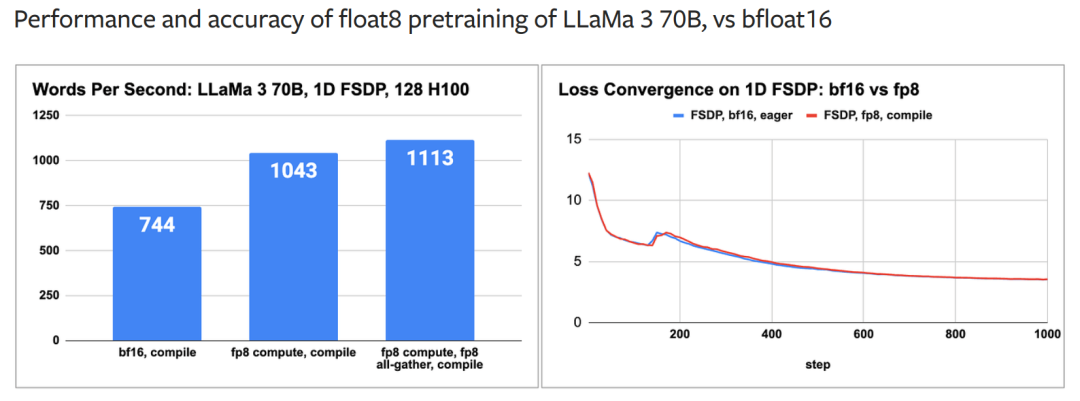 PyTorch原生架构优化：torchao - 知乎