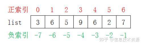 一文了解python数据结构——列表 知乎 1962