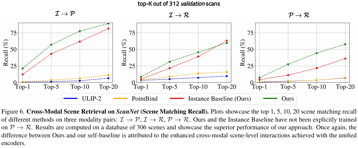 【CVPR 2025】CrossOver：三维场景跨模态对齐（CrossOver） - 知乎