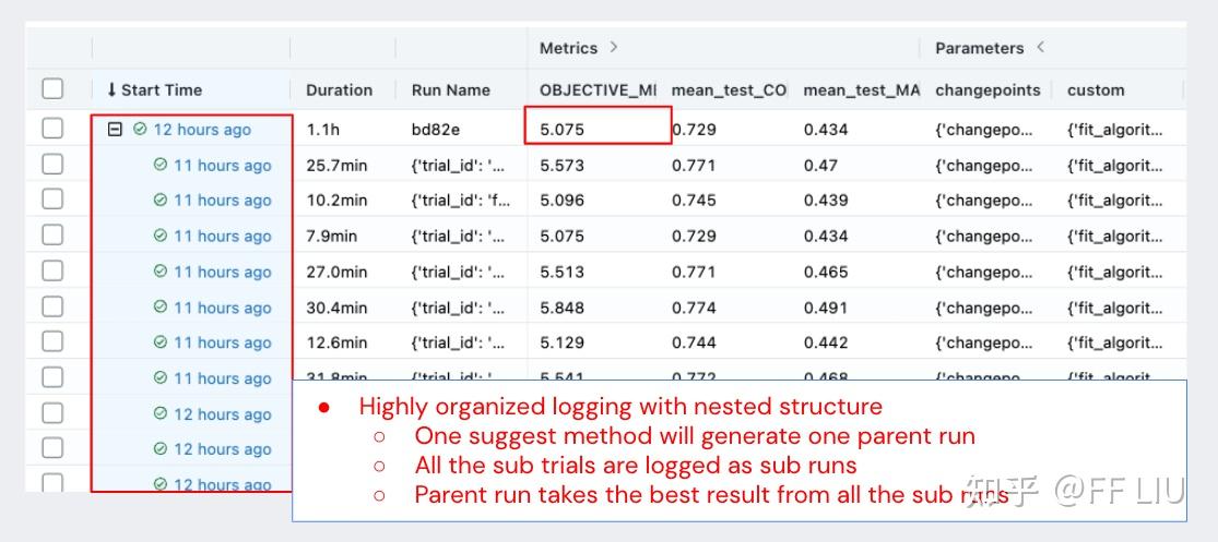 玩转机器学习调参，让你的模型轻松赢在终点线（附大量代码示范） - 知乎