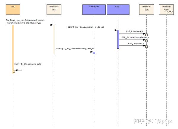 AUTOSAR E2E Transformer (E2E转换器) - 知乎