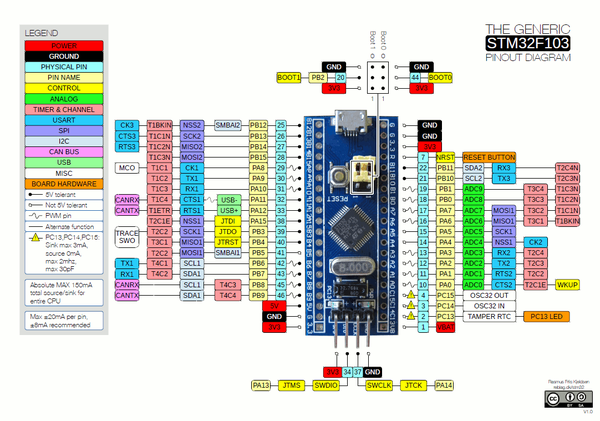 stm32最小版刷arduino点亮板载led教程 - 知乎