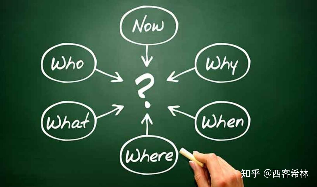 如何利用5W法练习流利的英语口语？ - 知乎