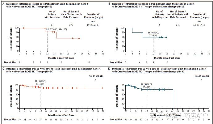 Repotrectinib（瑞普替尼）治疗ROS1阳性晚期NSCLC最新研究数据公布 - 知乎