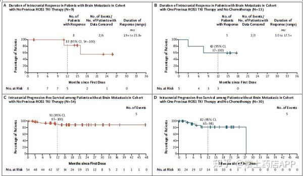 Repotrectinib（瑞普替尼）治疗ROS1阳性晚期NSCLC最新研究数据公布 - 知乎