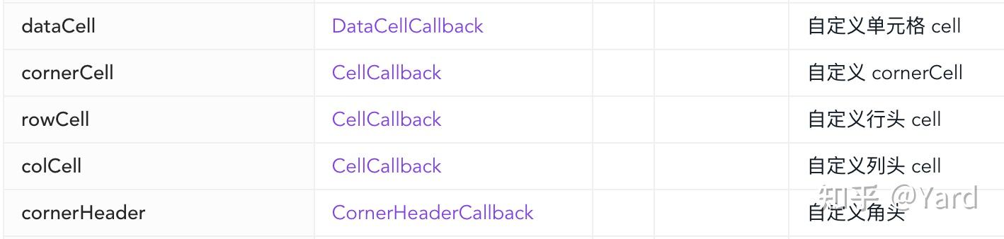 使用 AntV S2 打造大数据表格组件 - 知乎