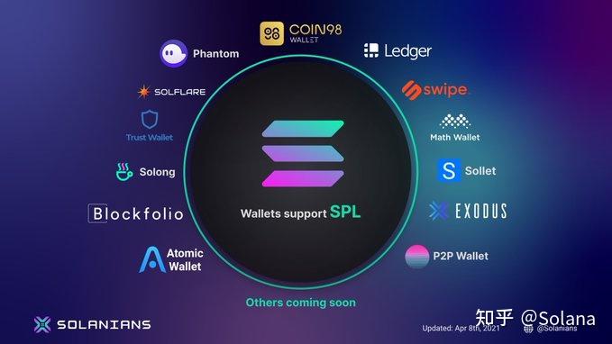 Solana钱包（sollet.io）使用教程 - 知乎