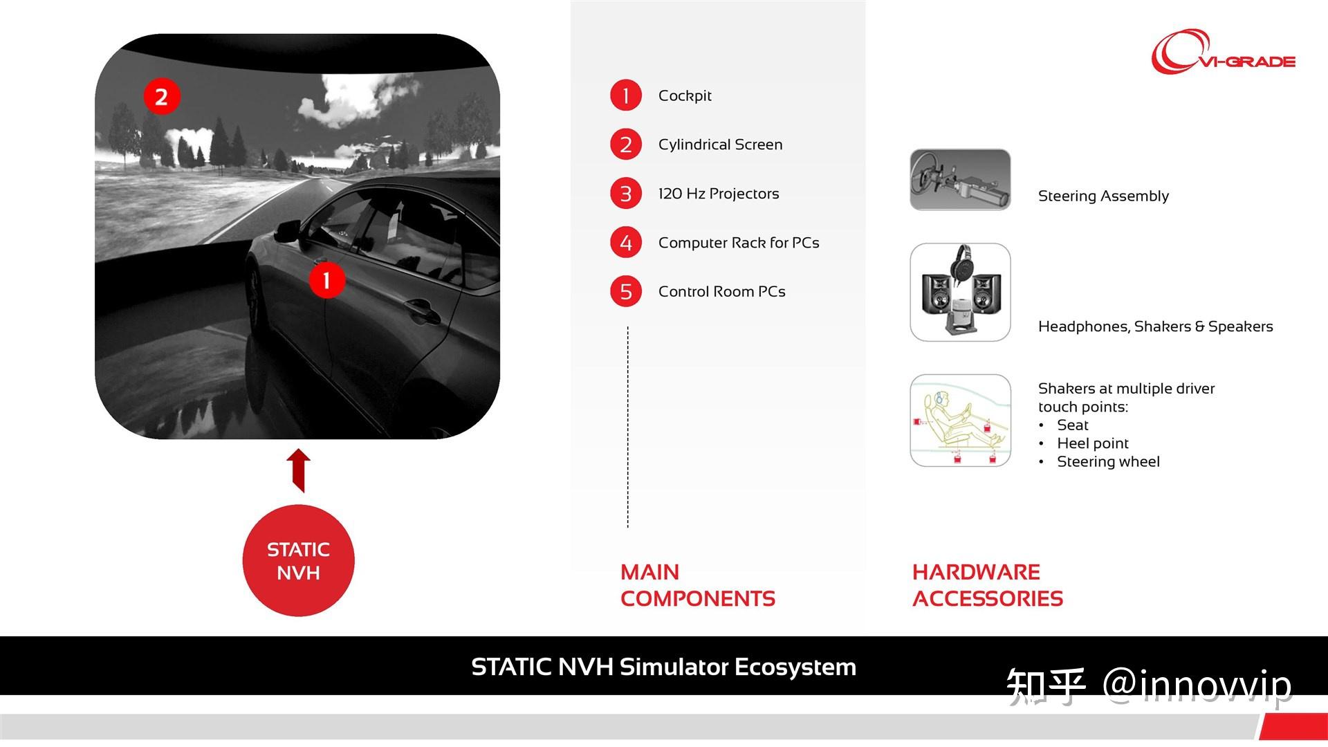 NVT-59#振动台#STATIC NVH Simulator - 知乎