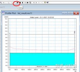 MIKE11: A first simple academic model-一个简单的MIKE11实例 - 知乎