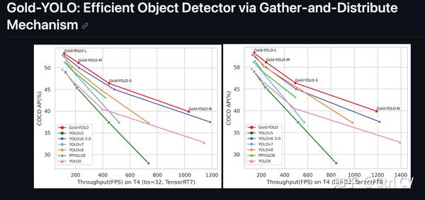 Gold YOLO 训练自己的数据集 - 知乎