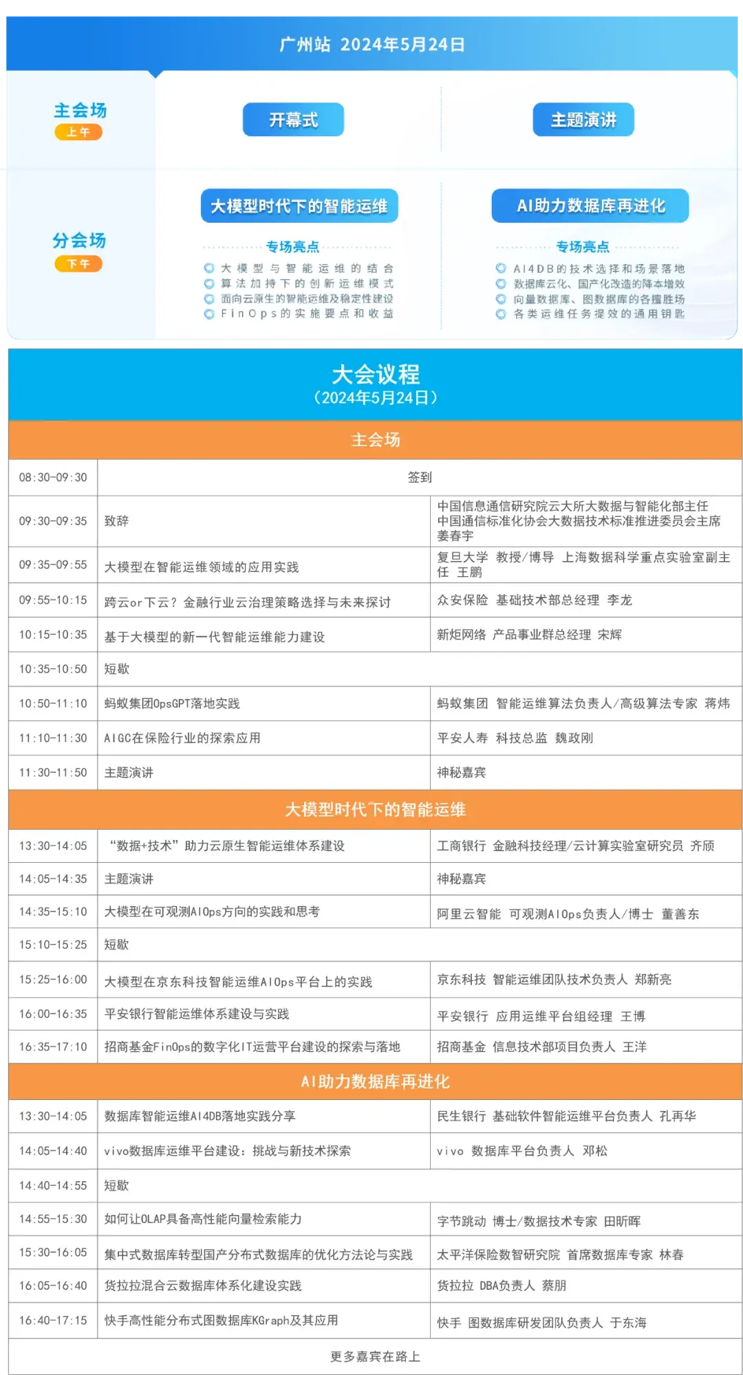 集中式数据库转型国产分布式数据库的优化方法论与实践丨XCOPS广州站 - 知乎