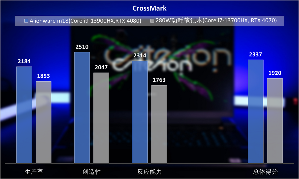外星人Alienware m18评测：细节拉满，游戏体验新王者 - 知乎