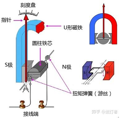 电子学零基础入门之电流（二） - 知乎