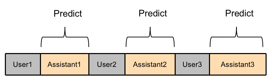 一文看懂：如何充分高效训练多轮对话大模型 - 知乎