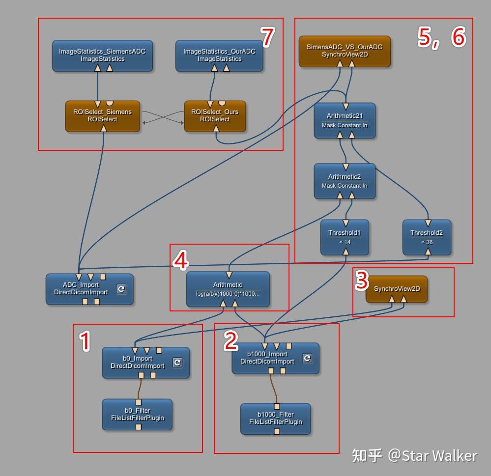 用MeVisLab来计算ADC值，并做对比（上） - 知乎