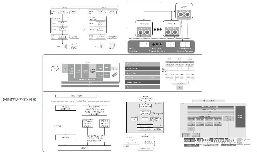 深入理解DPDK架构|经典PDF分享 - 知乎
