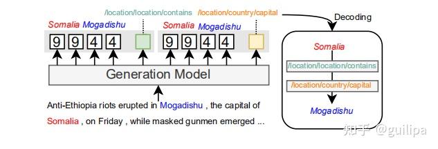 生成式知识图谱构建综述 - 知乎